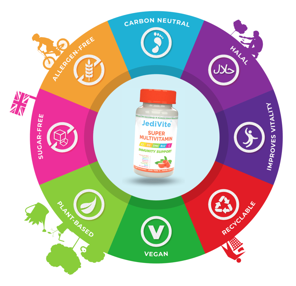 Jedivite® Multivitamin Gummy for Kids & Adults with K2-Mk7 and D3 ...